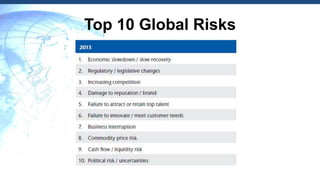 Global risk management issues | PPTX