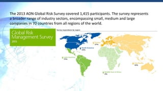 Global risk management issues | PPTX