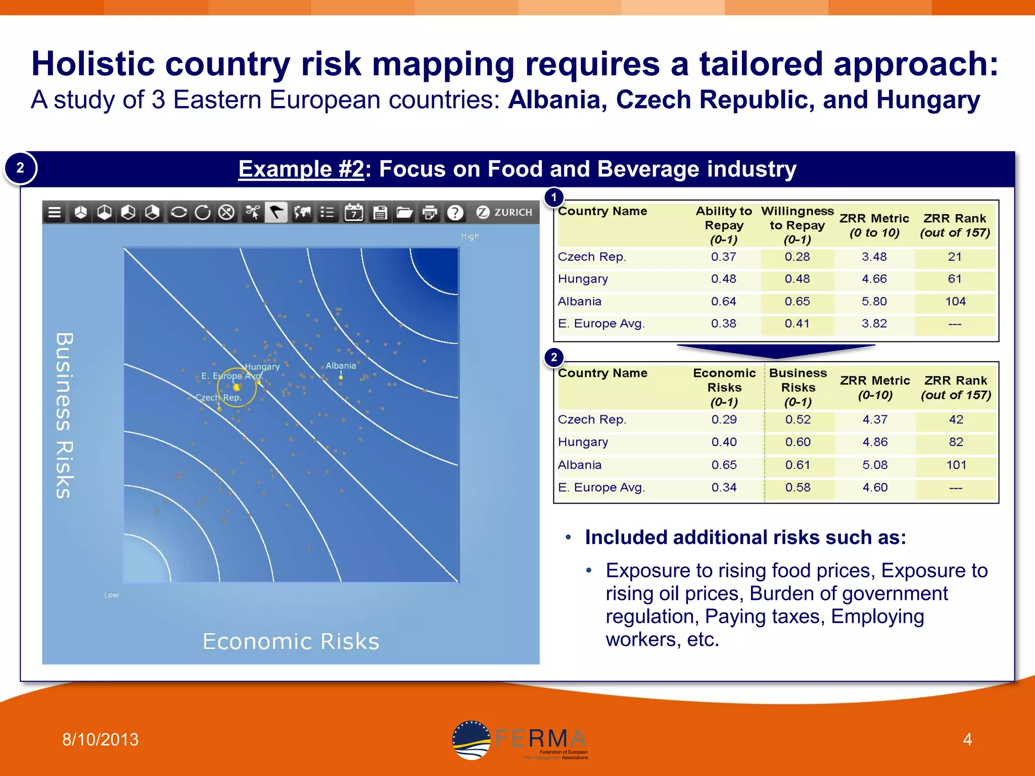 FORUM 2013 Global Risk Mapping - The Zurich Risk Room | PDF