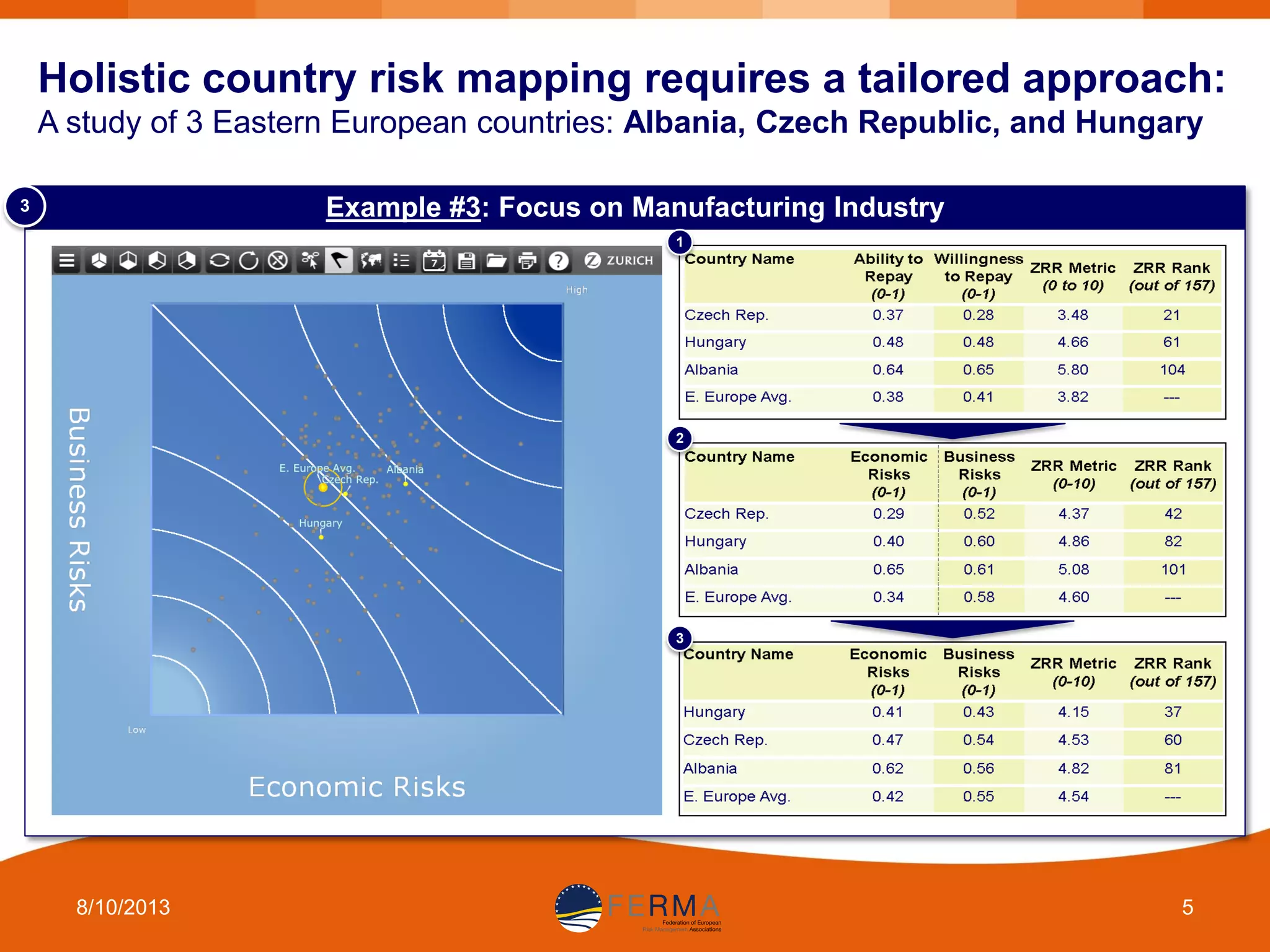 FORUM 2013 Global Risk Mapping - The Zurich Risk Room | PDF