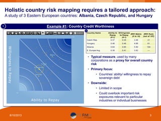 FORUM 2013 Global Risk Mapping - The Zurich Risk Room | PDF