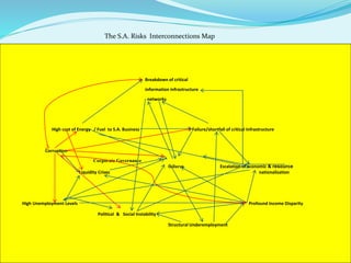 Global Risks Through Intergrated Reporting | PPT