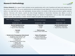 RNAi Pesticides Market Growth (2020-2030) - TechSci Research | PDF