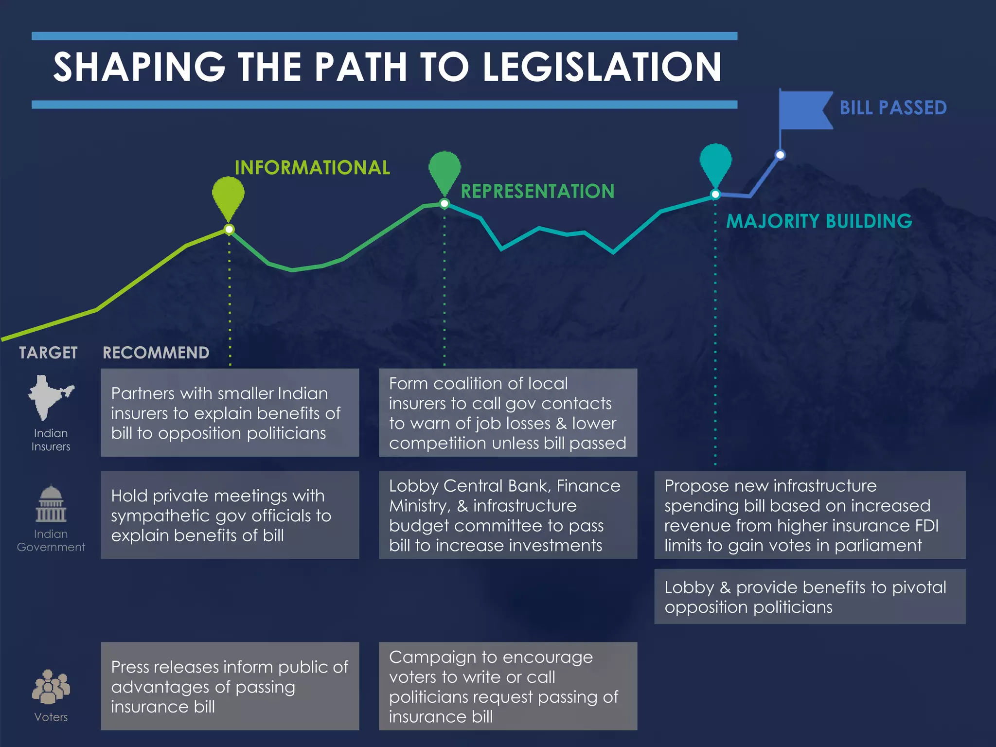 Great Powerpoint Design: Global Rules of the Game - Strategy to pass ...
