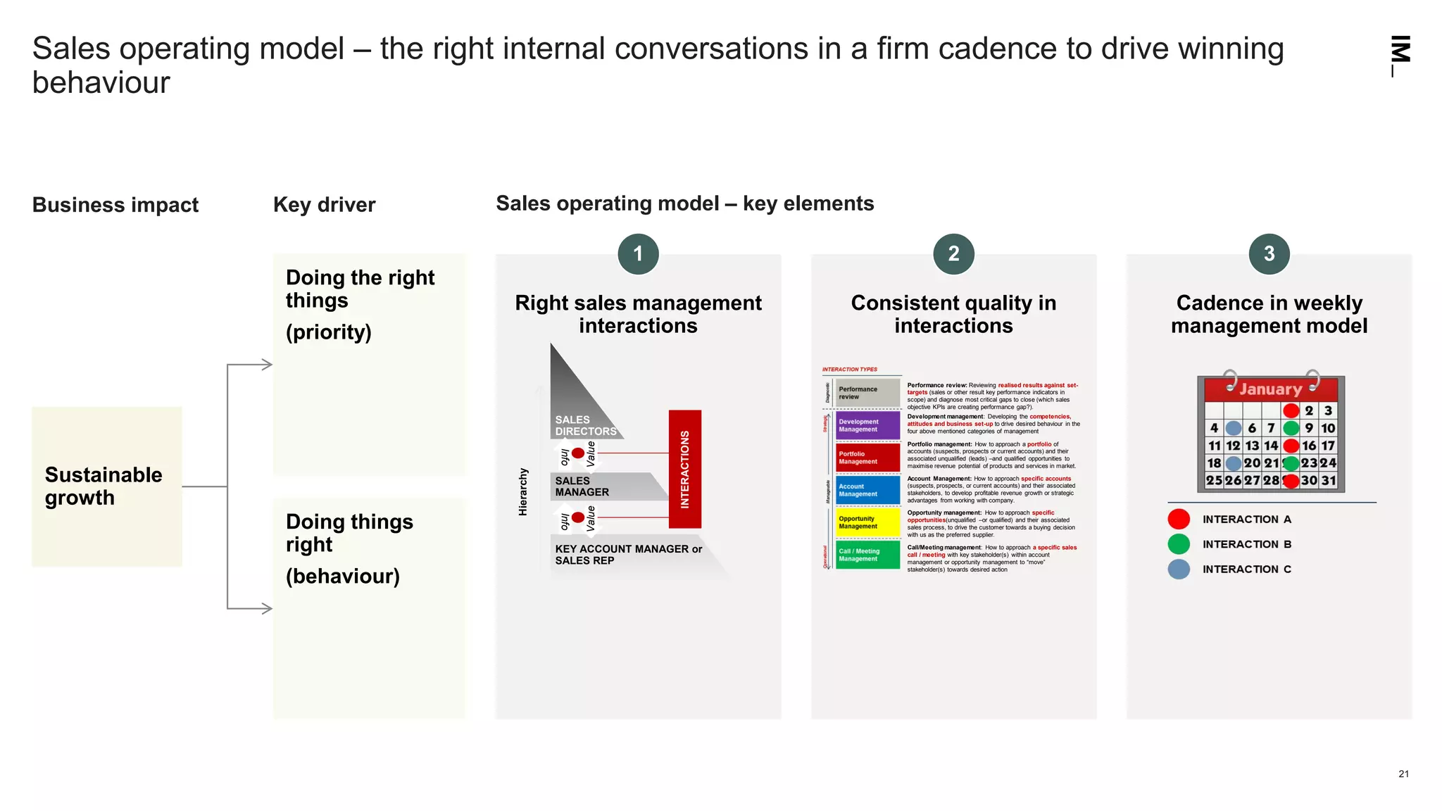 Transforming a global sales organisation | PDF