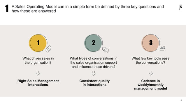 Transforming a global sales organisation | PPT
