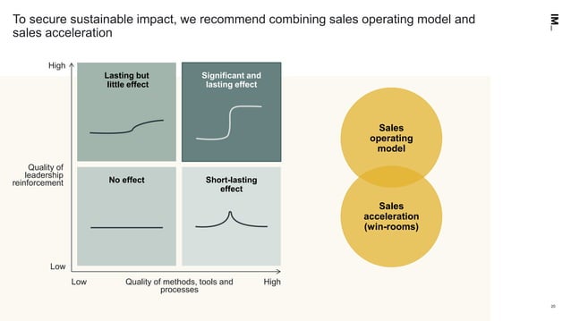 Transforming a global sales organisation | PPT