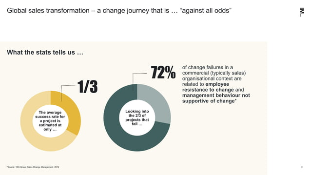 Transforming a global sales organisation | PPT