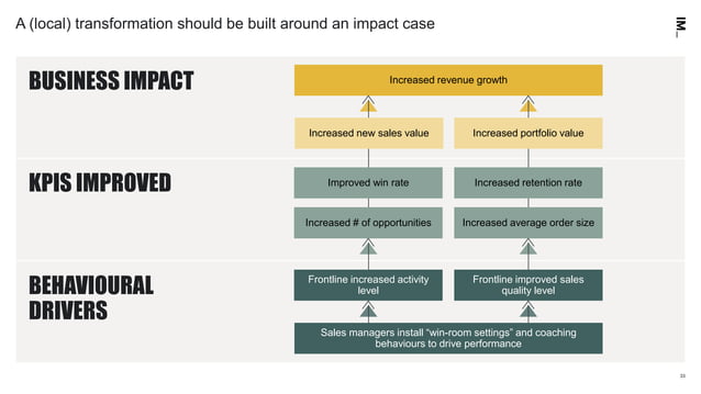 Transforming a global sales organisation | PPT