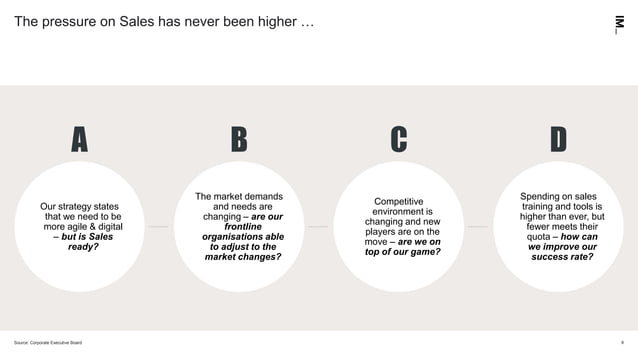 Transforming a global sales organisation | PPT