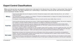 Overview of EU, UK and US Export Controls | PPT