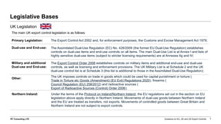 Overview of EU, UK and US Export Controls | PPT