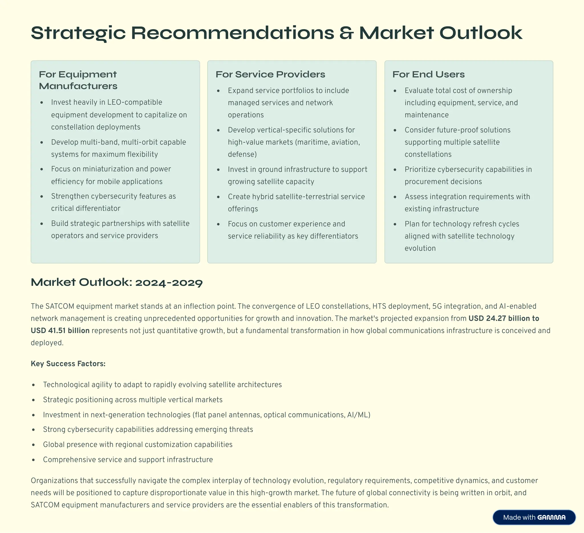Global SATCOM Equipment Industry Overview_ Trends, Forecast, and ...