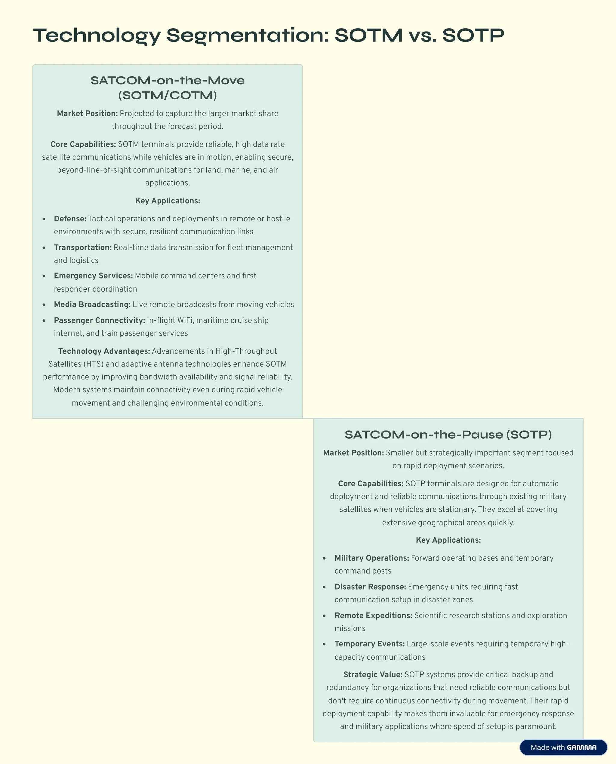Global SATCOM Equipment Industry Overview_ Trends, Forecast, and ...