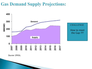 Global scenario of cgd | PPT