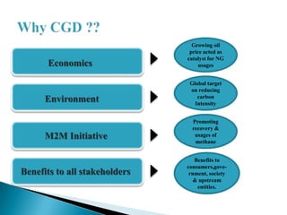 Global scenario of cgd | PPT