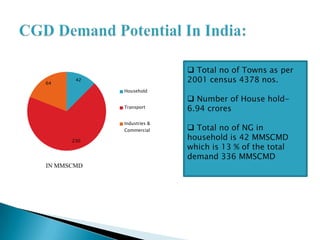 Global scenario of cgd | PPT