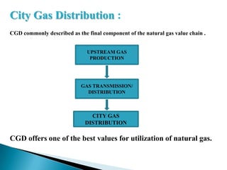 Global scenario of cgd | PPT
