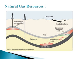 Global scenario of cgd | PPT
