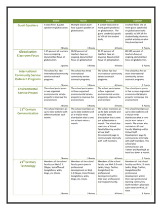 Global schools rubric | PDF