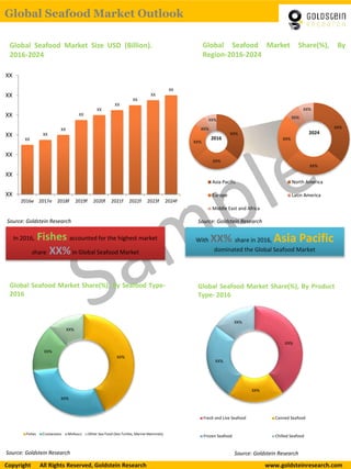 Global Seafood Industry Trends & Market Statistics | PDF