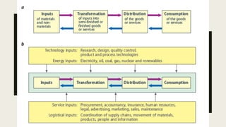 Globalshift, de Peter Dicken, Aula 3 | PDF