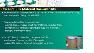 Global Shortage of Medications A.Nouri | PPTX