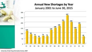 Global Shortage of Medications A.Nouri | PPTX
