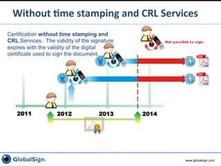 Best practices in Certifying and Signing PDFs | PPT