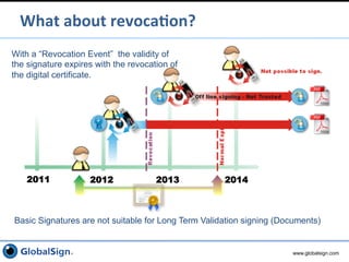 Best practices in Certifying and Signing PDFs | PPT