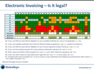 Best practices in Certifying and Signing PDFs | PDF