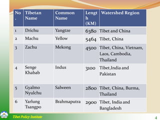 Global significance of tibet | PPTX