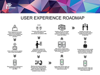 Comprehensive Visitor Management System | PPT