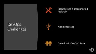 How to Avoid Cloud Confusion, DevOps dilemma, Microservice Madness | PPT