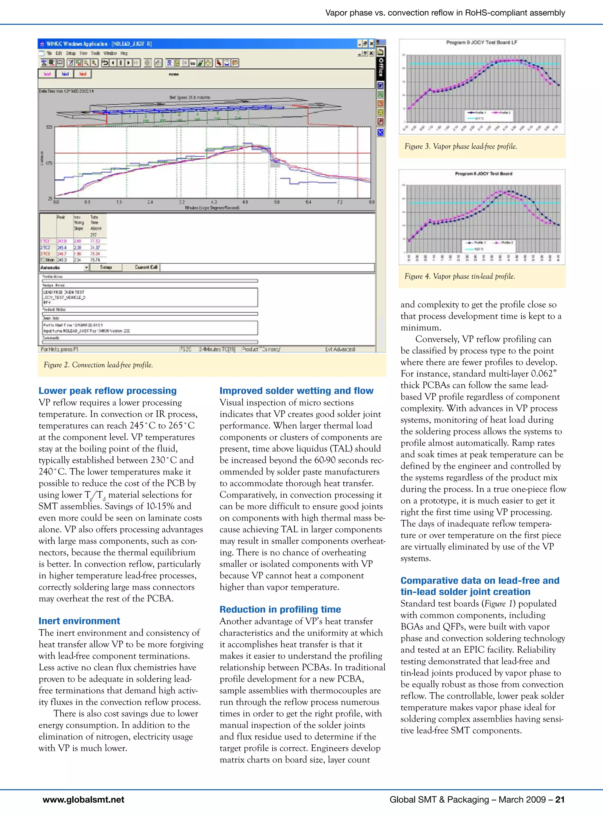 Vapor Phase Versus Convection Reflow | PDF