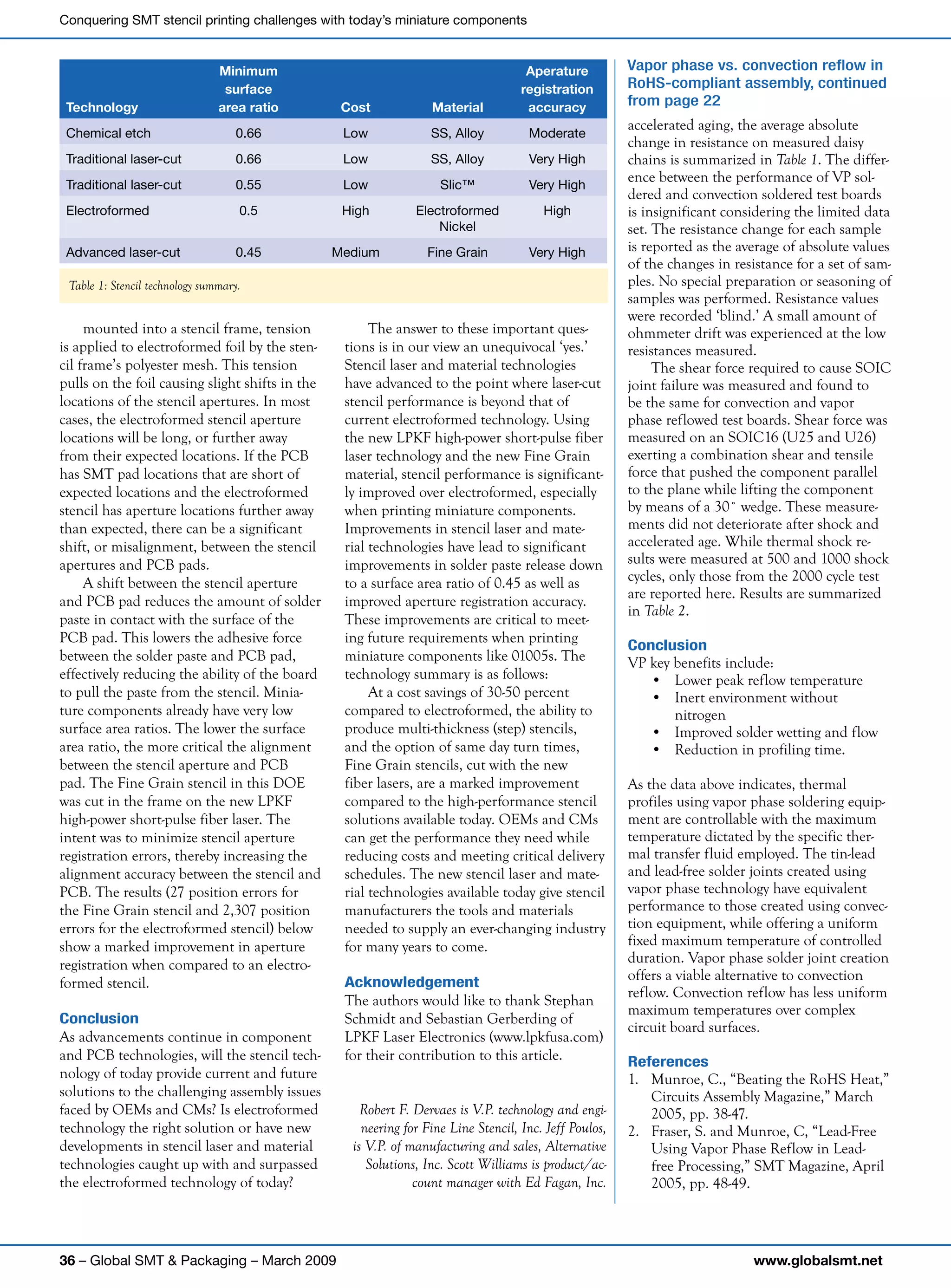 Vapor Phase Versus Convection Reflow | PDF