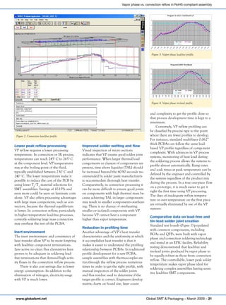 Vapor Phase Versus Convection Reflow | PDF