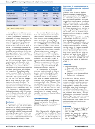Vapor Phase Versus Convection Reflow | PDF