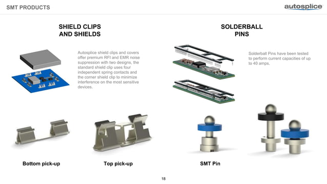 Autosplice Global Overview 2018 | PPT