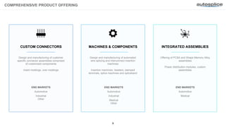 Autosplice Global Overview 2018 | PPT