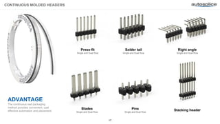 Autosplice Global Overview 2018 | PPT