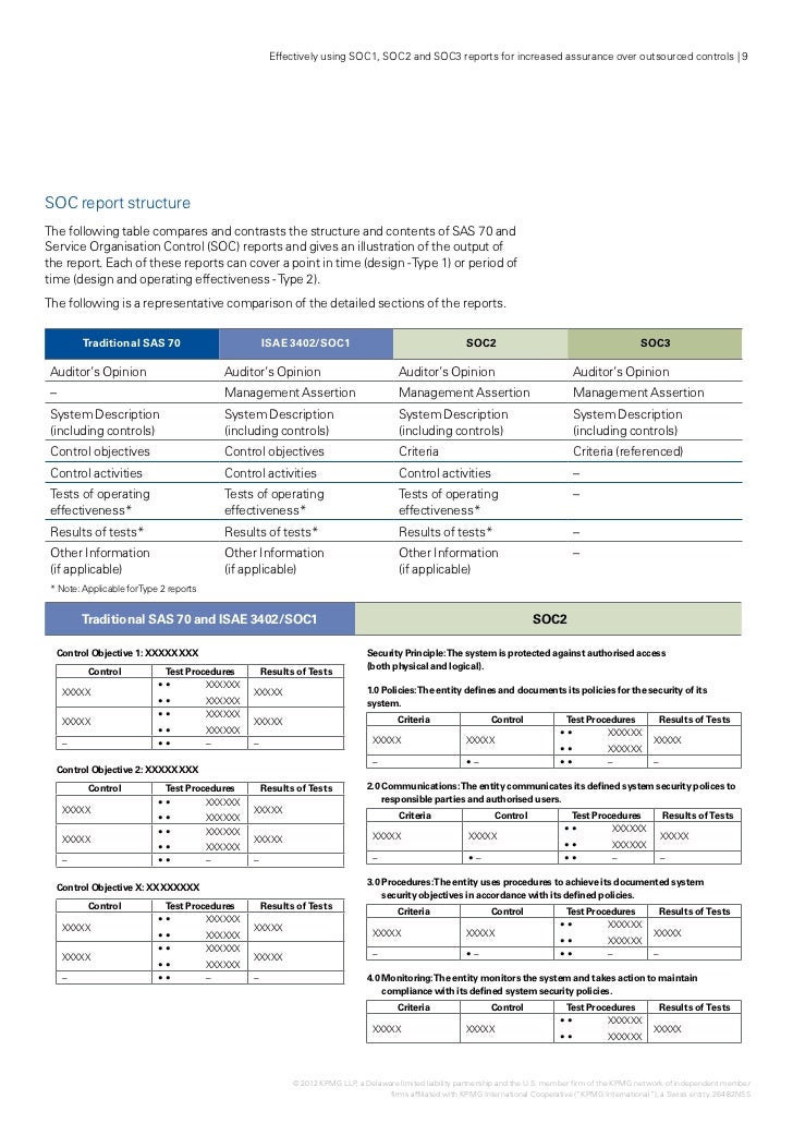 SOC 2/SOC 3 Whitepaper