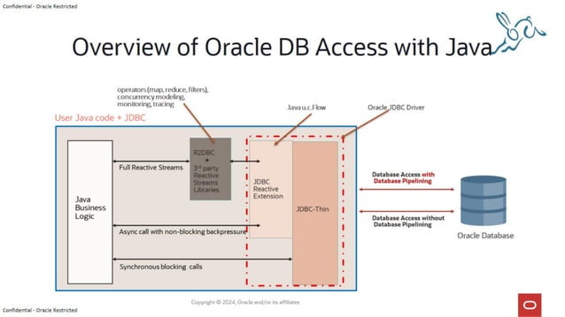 GSAS - Global Software Architecture Summit - GenAI-Architectural ...