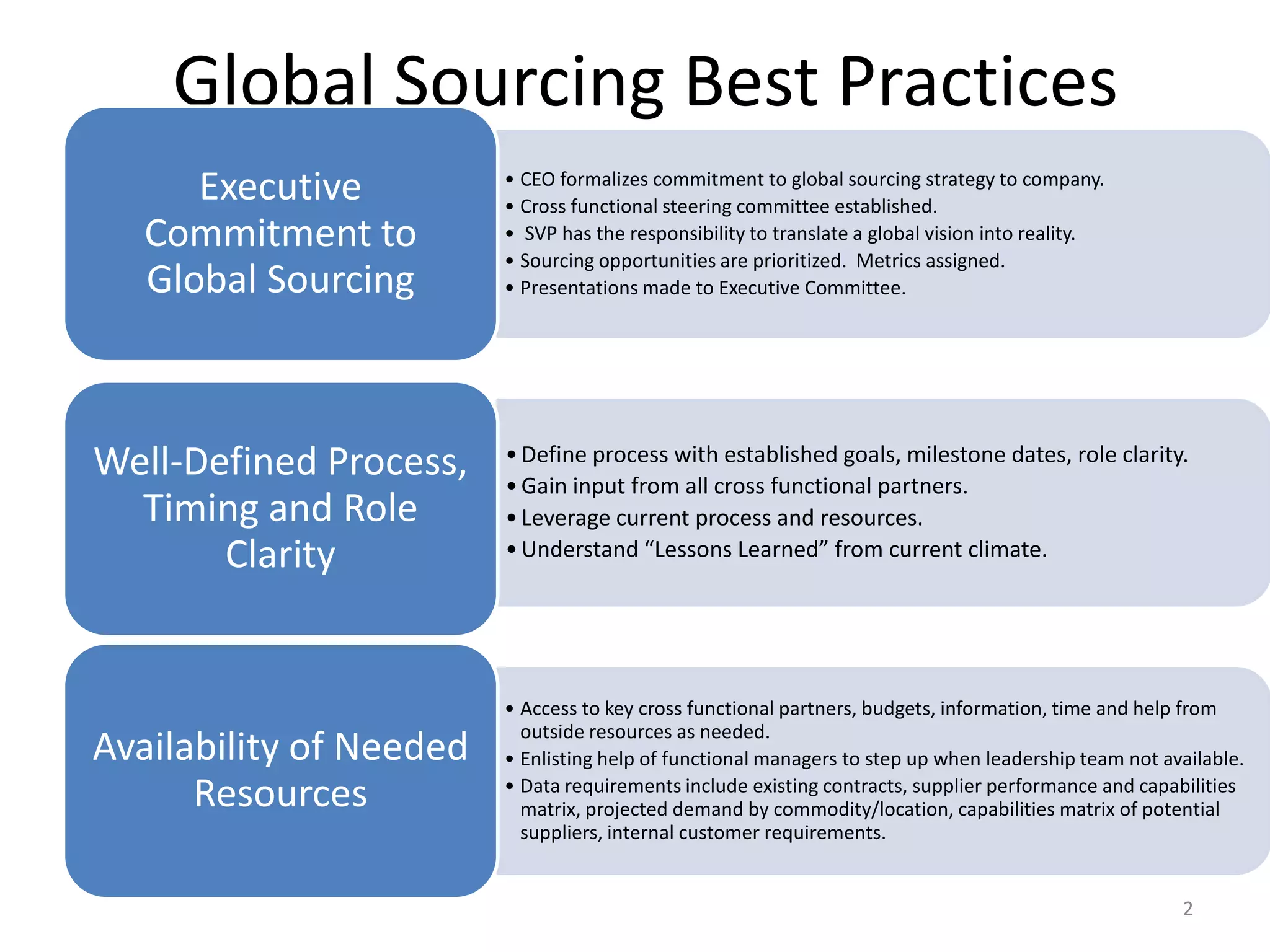 Global Sourcing Best Practices | PPT