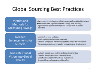 Global Sourcing Best Practices | PPT