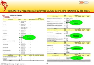 Global Sourcing Case Study (Chinese Appliances Market) | PPT