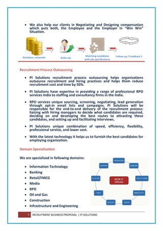 Global staffing (rpo) business proposal | PDF