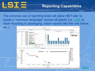 Global standards presentation | PPTX