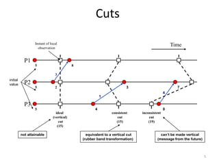 Global state recording in Distributed Systems | PPTX