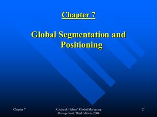 Global STP.ppt